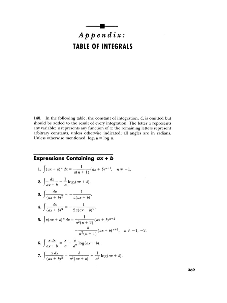 Table of Integrals: Appendix | PDF | Elementary Geometry | Angle