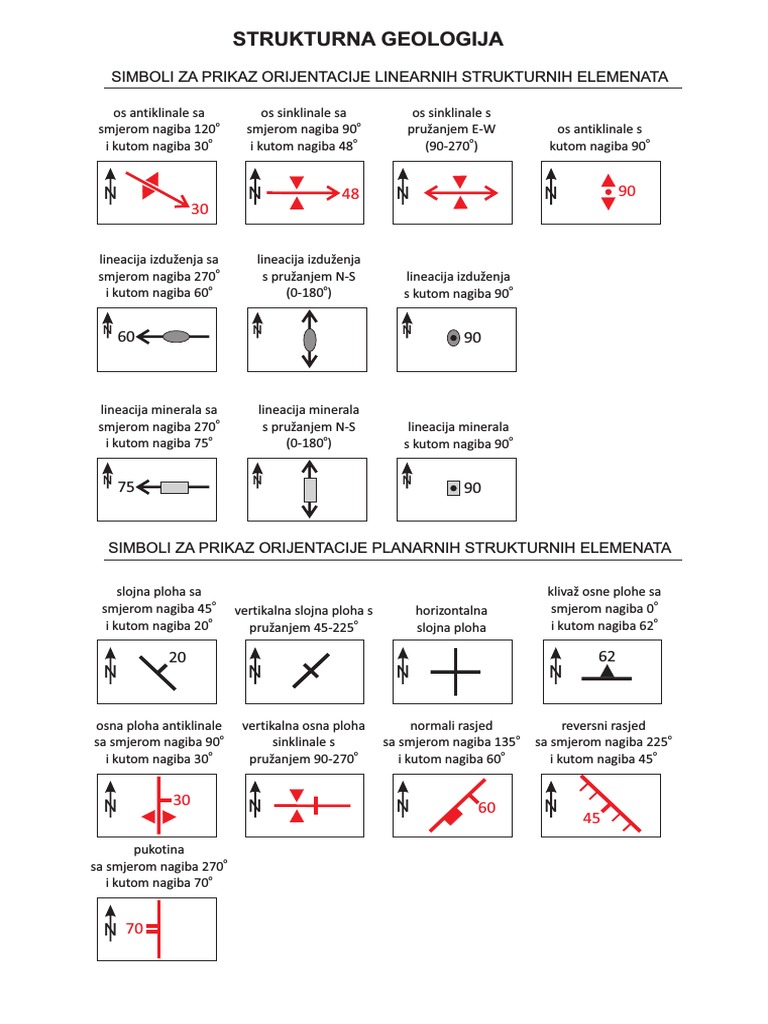 Simboli Za Planarne I Linearne Strukturne Elemente | PDF