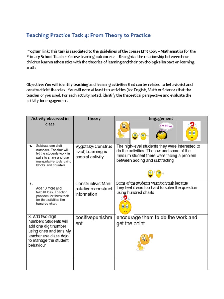 Teaching Practice Task 4: From Theory To Practice: Activity Observed in ...
