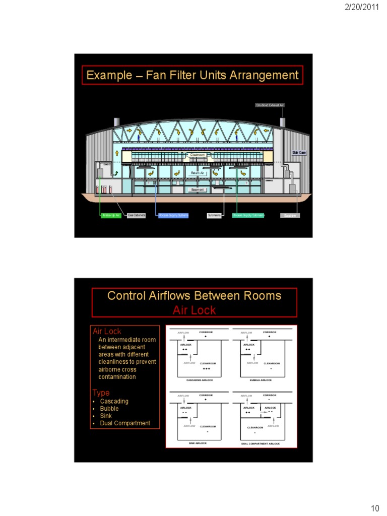 Example Fan Filter Units Arrangement: Air Lock | PDF | Equipment ...