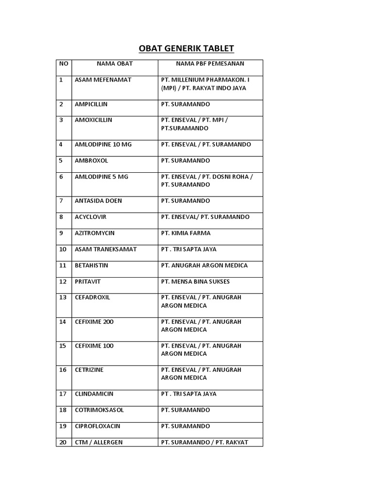 Obat Generik Tablet | PDF | Rtt | Pharmacology