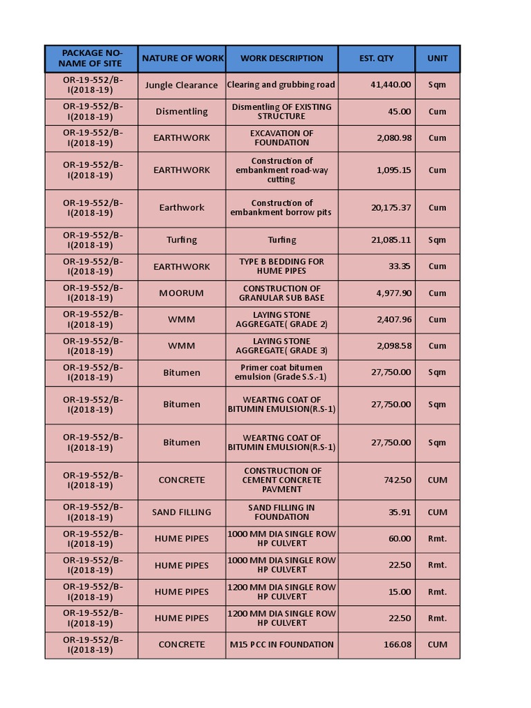 Project Report BOKADAGUDA Site | PDF | Asphalt | Construction Aggregate
