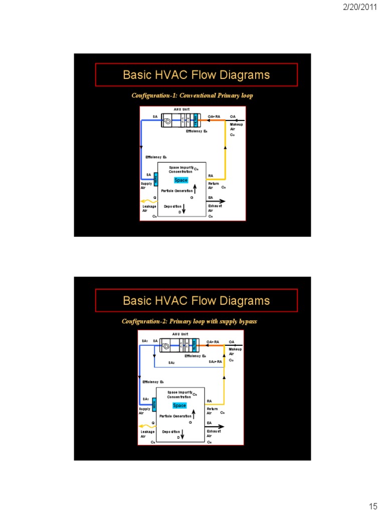 Basic HVAC Flow Diagrams: Configuration-1: Conventional Primary Loop ...