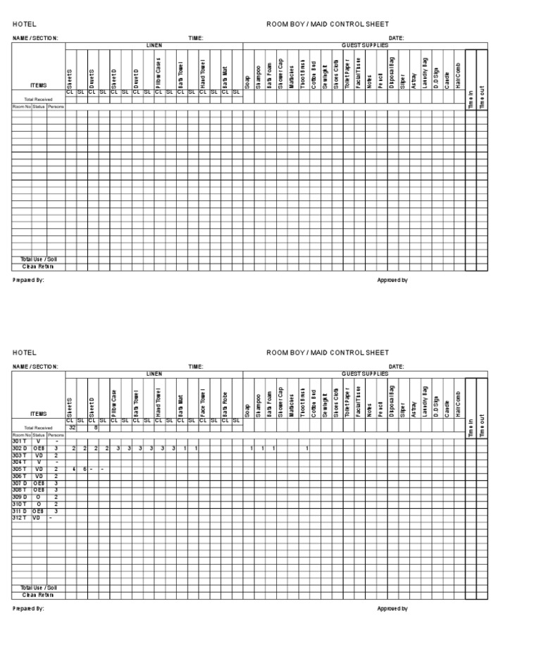 Hotel Room Boy / Maid Control Sheet: Name / Section: Time: Date: Linen ...