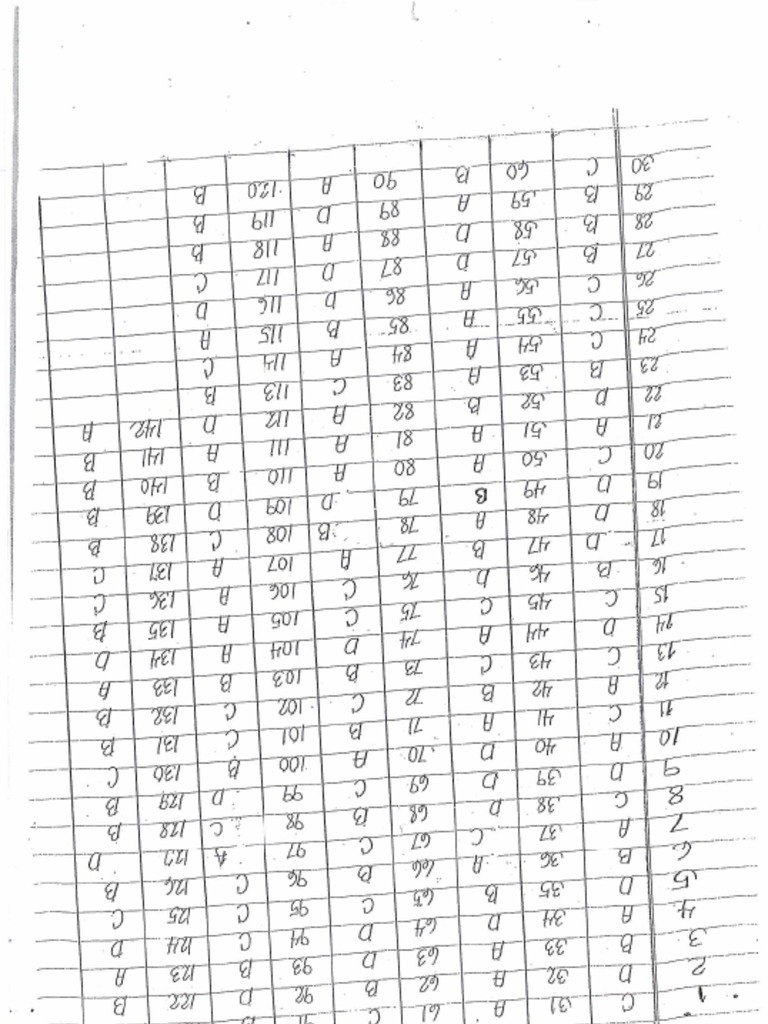 Rigger-Lll Aramco Notes | PDF