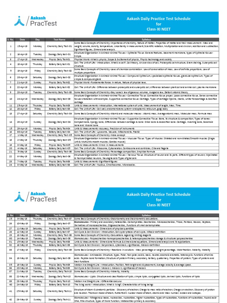 Class XI NEET Daily Practice Test PDF | PDF | Circulatory System ...