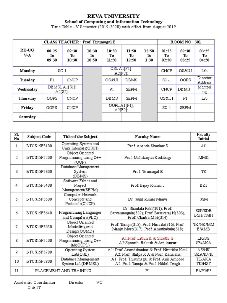 Reva University: School of Computing and Information Technology | Download Free PDF | Object ...