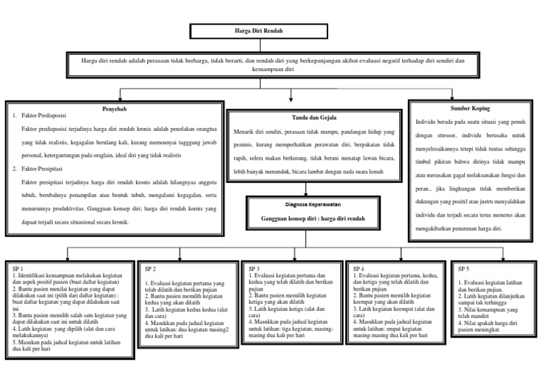 LP Pathway HDR | PDF