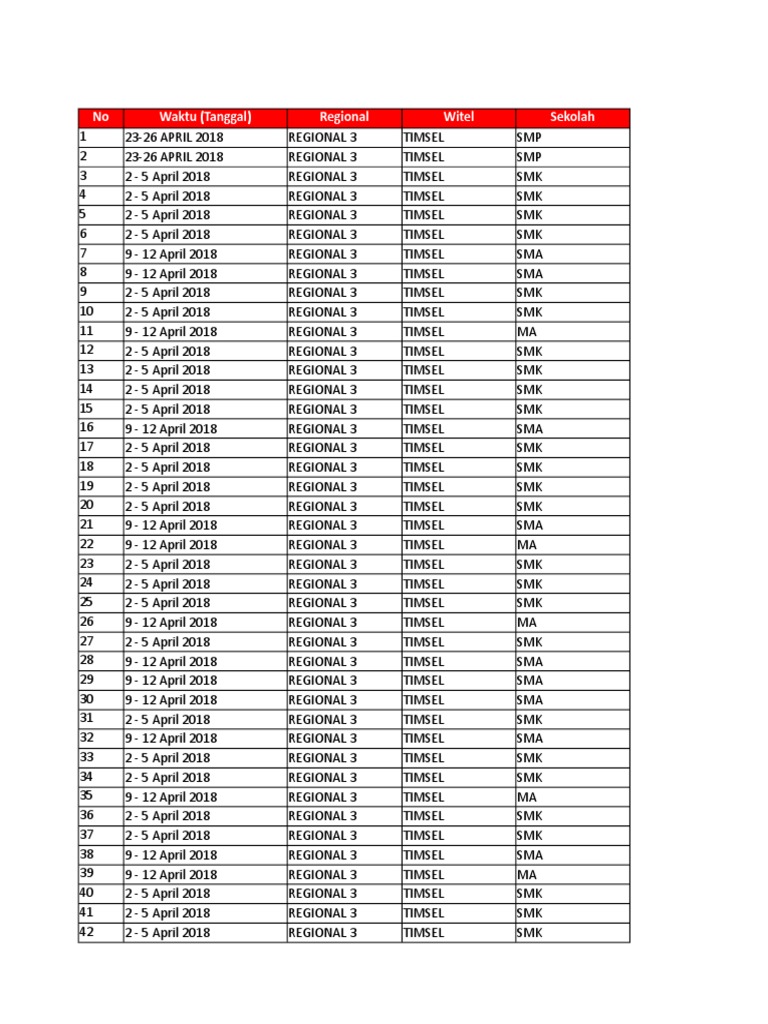 Contoh Format Jadwal Posko UNBK | PDF