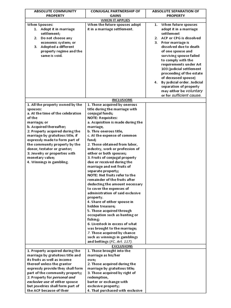 PFR - Table of Property Regime | PDF | Lien | Marriage