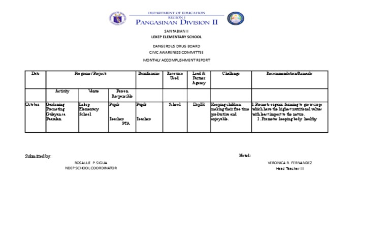 NDEP Accomplishmnet Report LEKEP Elementary School, San Fabian II (OCT ...