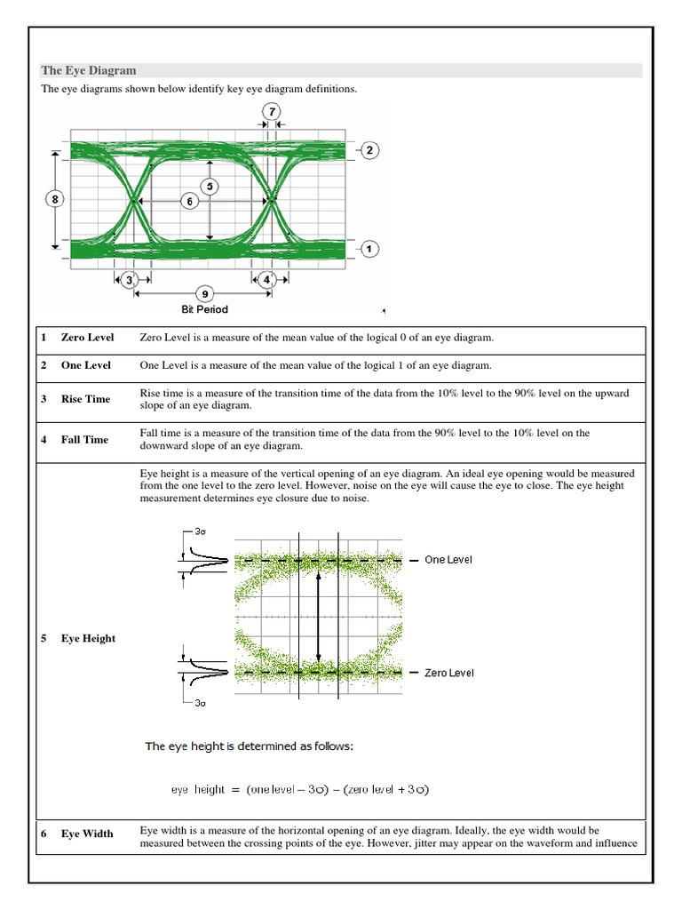 Eye Diagram | PDF | Electronics | Telecommunications Engineering
