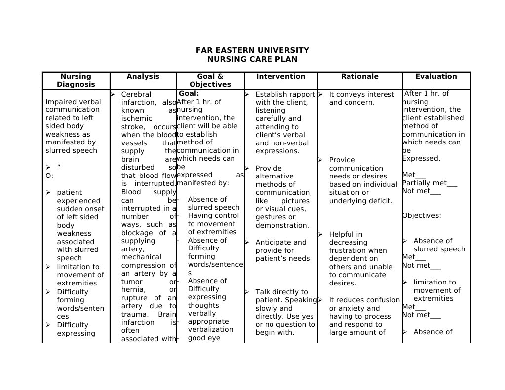 Impaired Verbal Communication Care Plan | PDF | Neurological Disorders ...