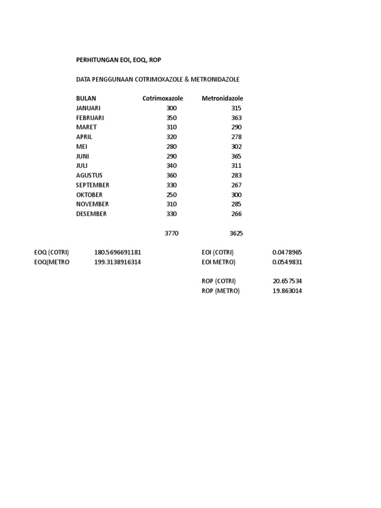 2019 Utk MHS Eoq Eoi Rop Konsumsi | PDF