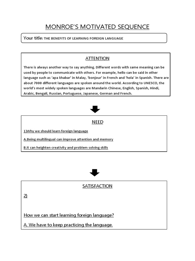 Monroe'S Motivated Sequence: Your Title | PDF