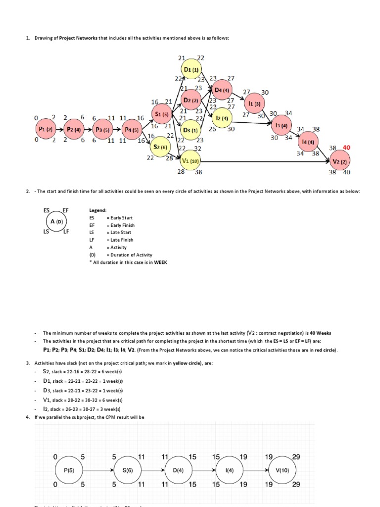 Analytic Exercise - Product Design Project, Questions 1, 2, 3, 4, 5 | PDF