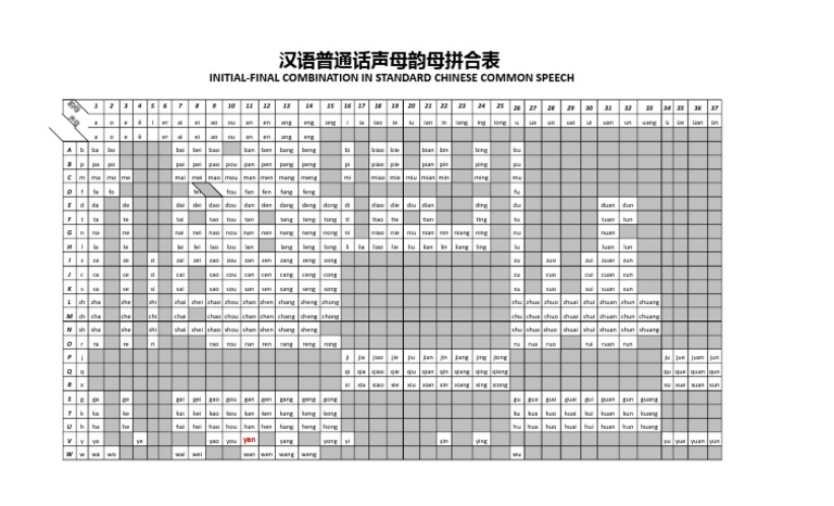 Initial-Final Combination in Standard Chinese Common Speech | PDF ...