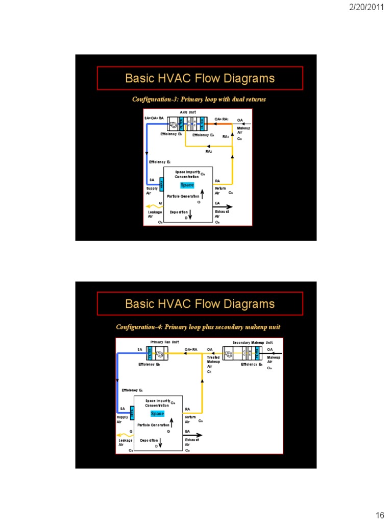 Basic HVAC Flow Diagrams: Configuration-3: Primary Loop With Dual ...