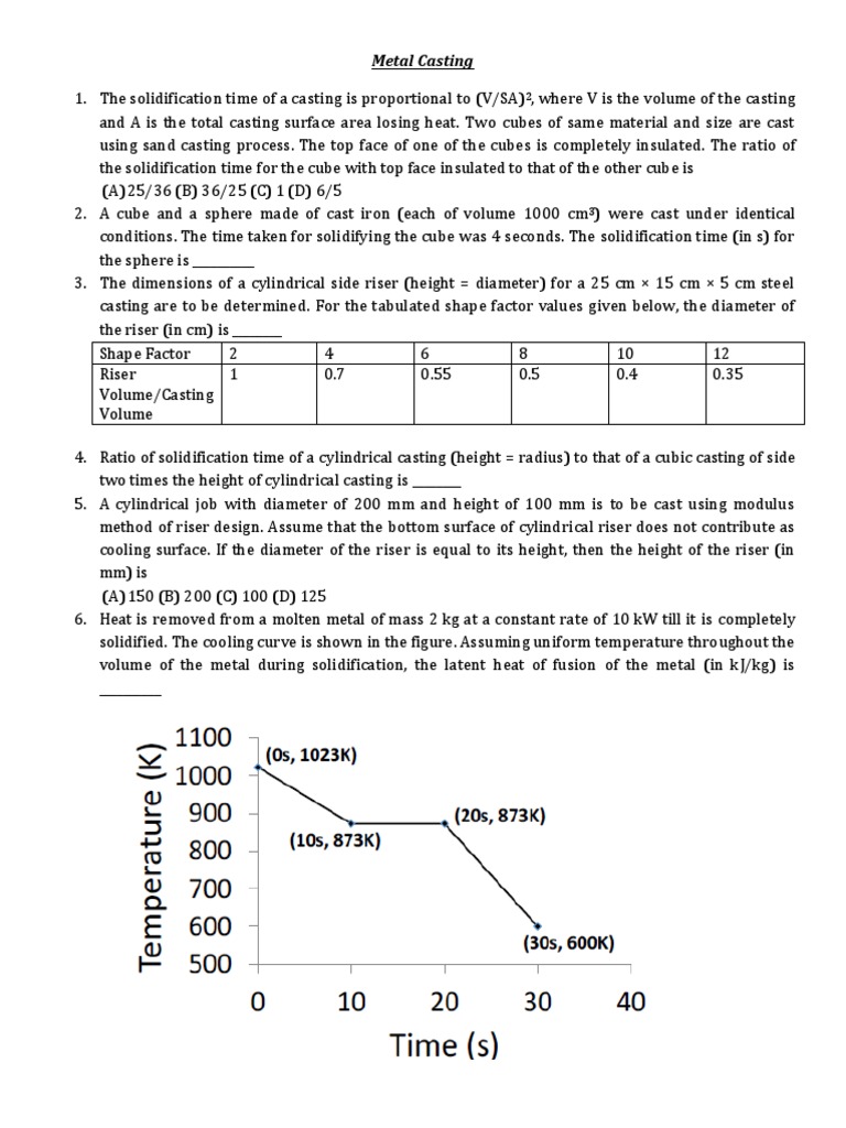 Metal Casting Guide: Risers, Solidification Times & More | PDF | Casting (Metalworking) | Metals