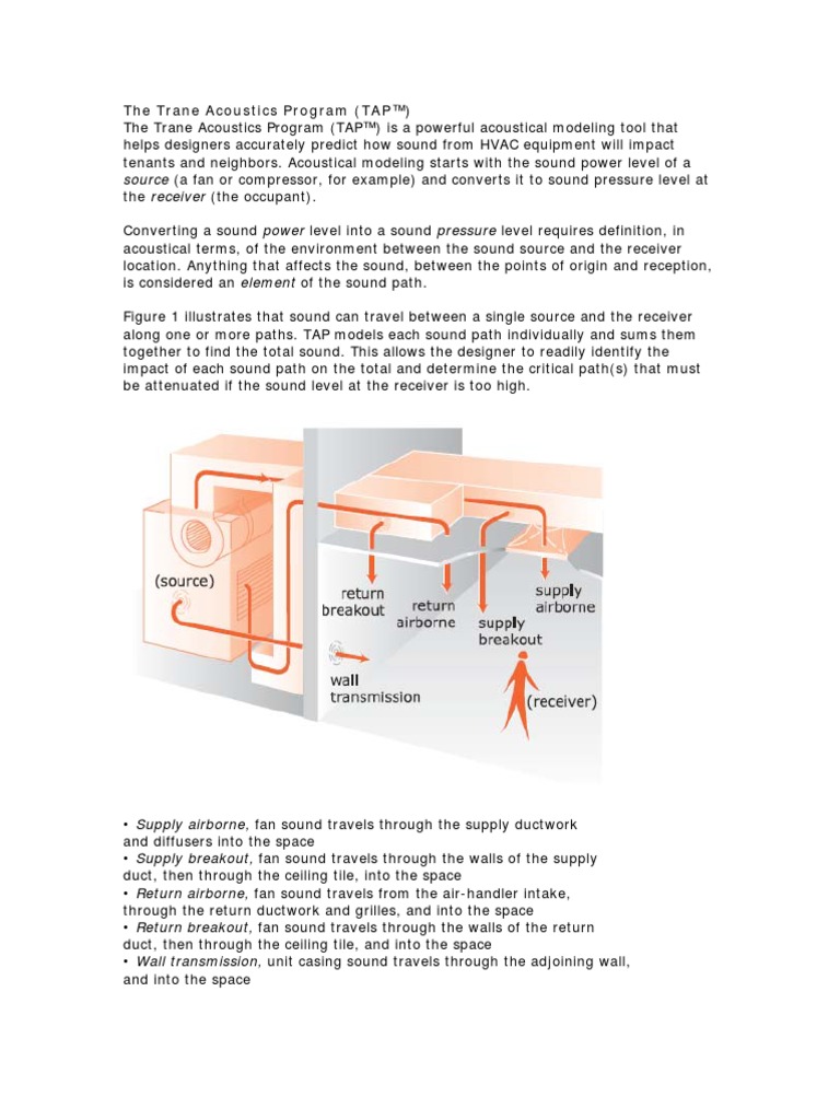 The Trane Acoustics Program | PDF | Duct (Flow) | Sound