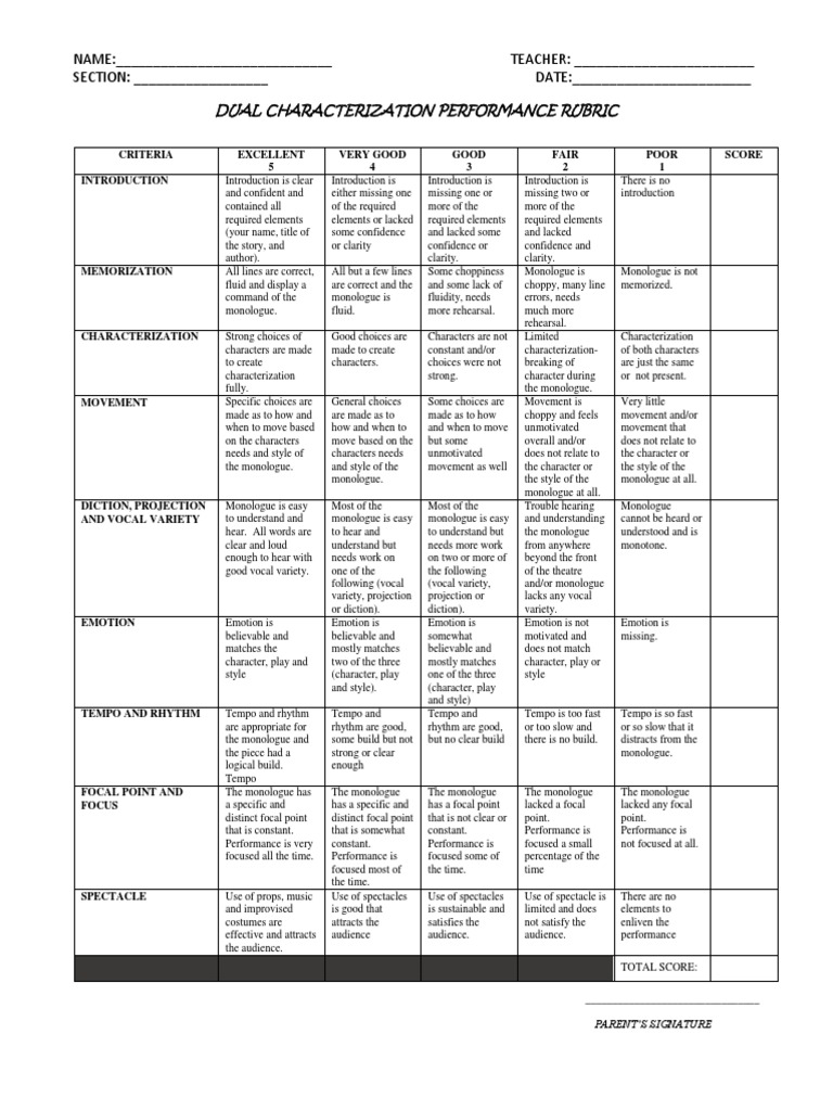 Dual Characterization Performance Rubric: Criteria Excellent 5 Very Good 4 Good 3 Fair 2 Poor 1 ...
