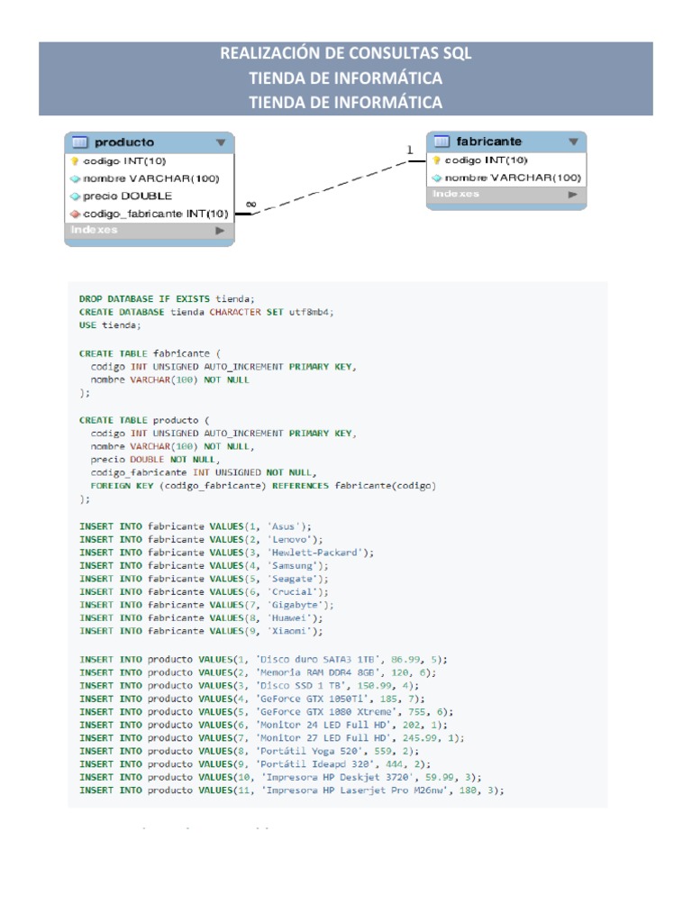 Taller Nro1 Realizacion de Consultas SQL(1) | SQL | Informática y ...