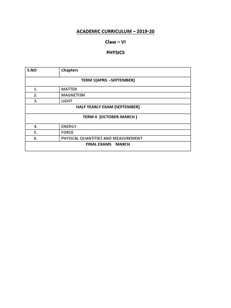 Class VI Physics Curriculum 2019-20 | PDF | Technology & Engineering