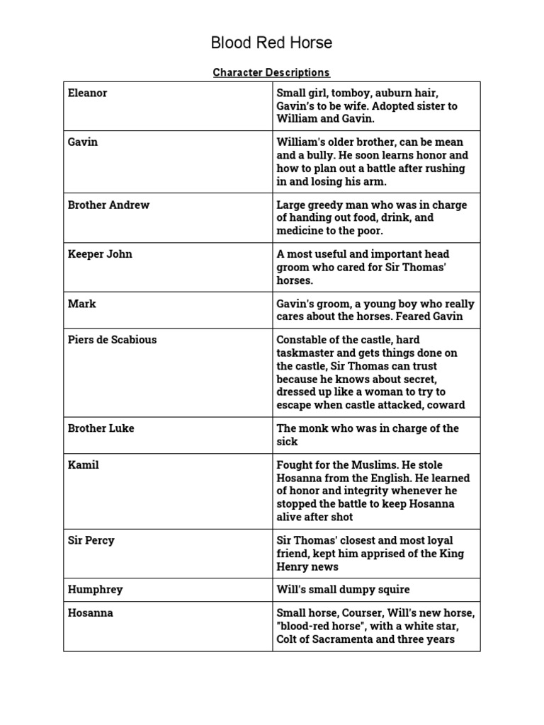 Blood Red Horse Character Overview | PDF