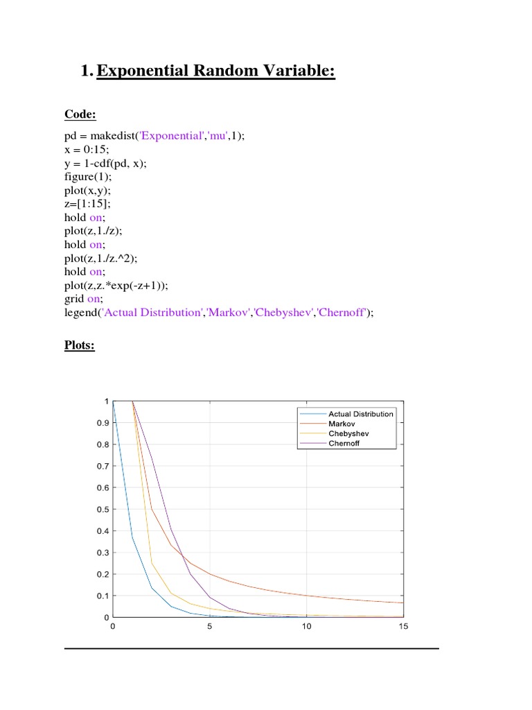 Ssa Plots | PDF