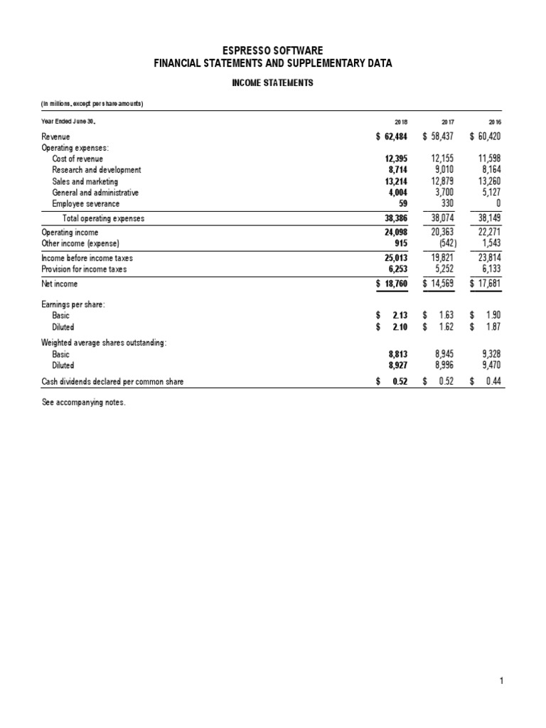 Financial Analysis of Espresso Software: Three Year Income Statements ...