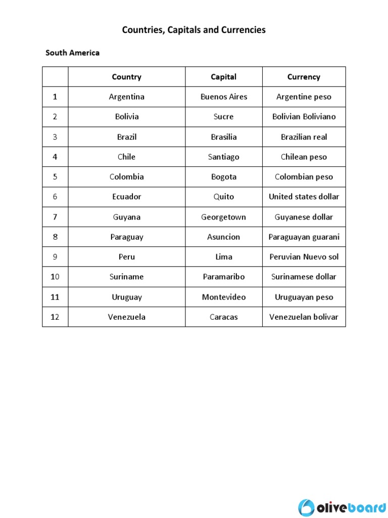 South American Capitals List List Of Countries And Capitals With