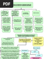 Standardized Work Combination Table | PDF