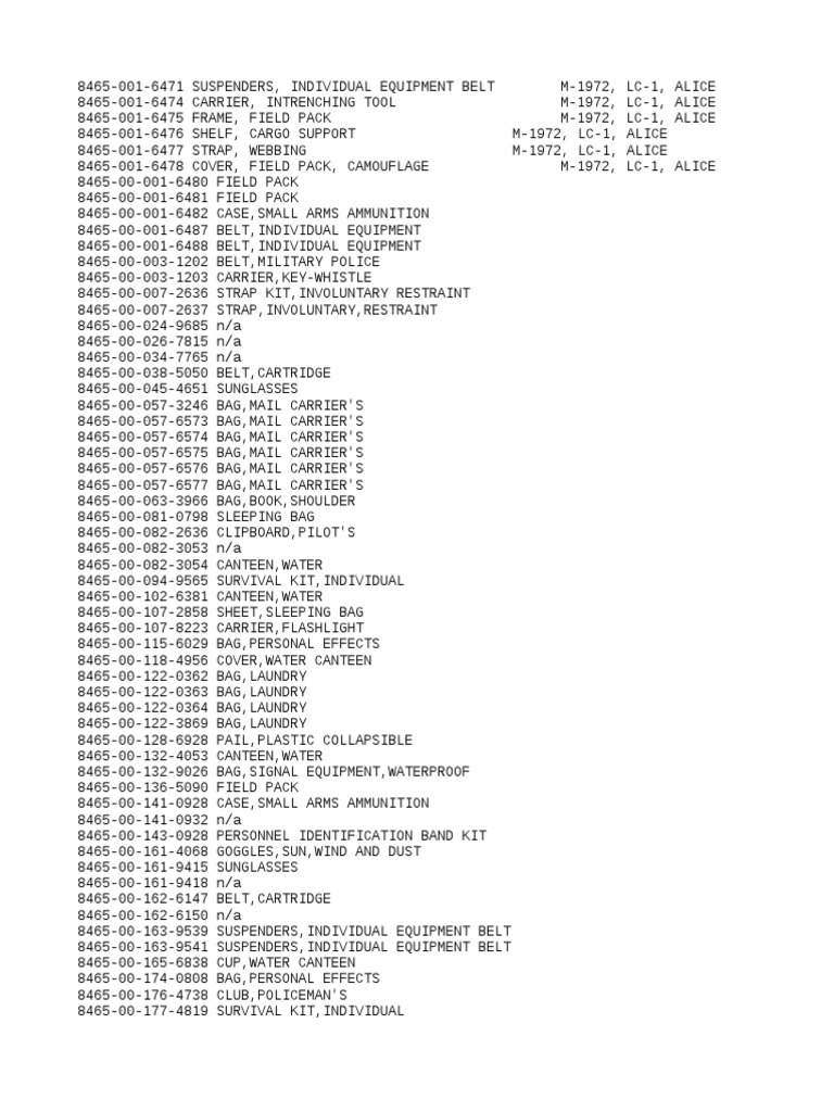 National Stock Numbers For Federal Supply Class 8465 | Download Free ...