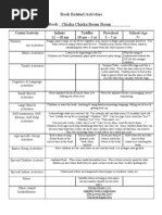 Cda II RC I-3 Weekly Plan | PDF | Nature