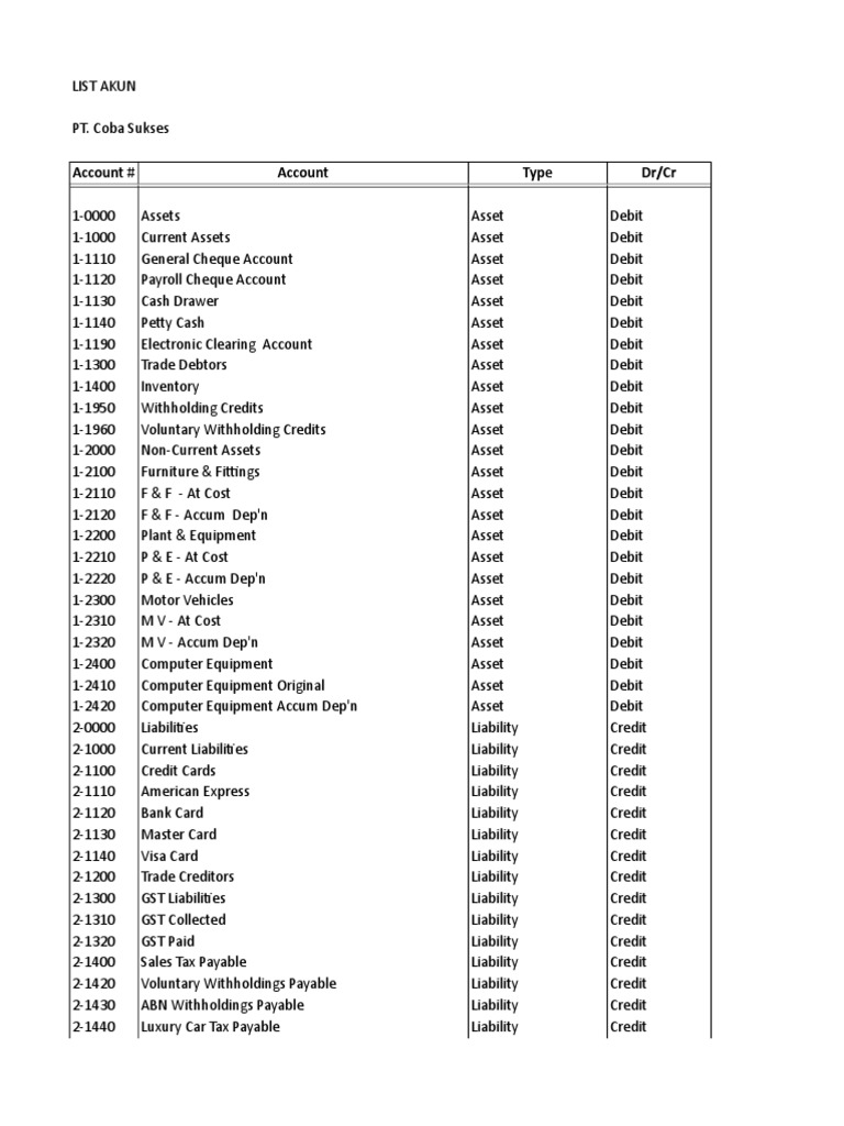 Accounting Report Sample | PDF | Debits And Credits | Credit Card