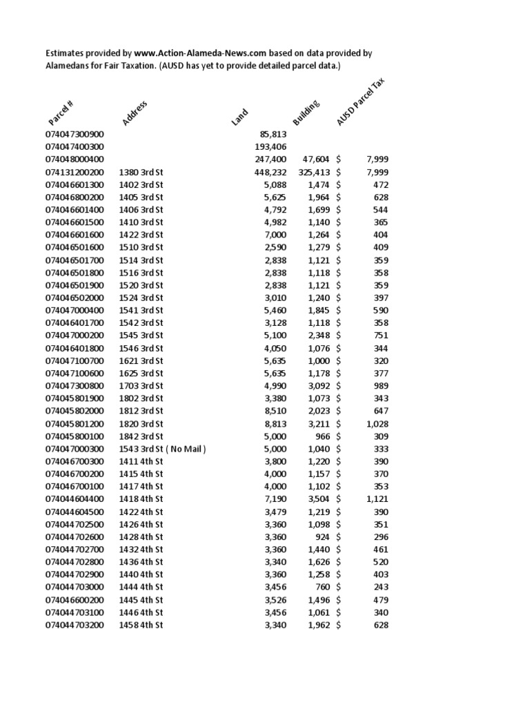 ausd-parcel-tax-how-much-will-i-pay-pdf-government-finances-taxes