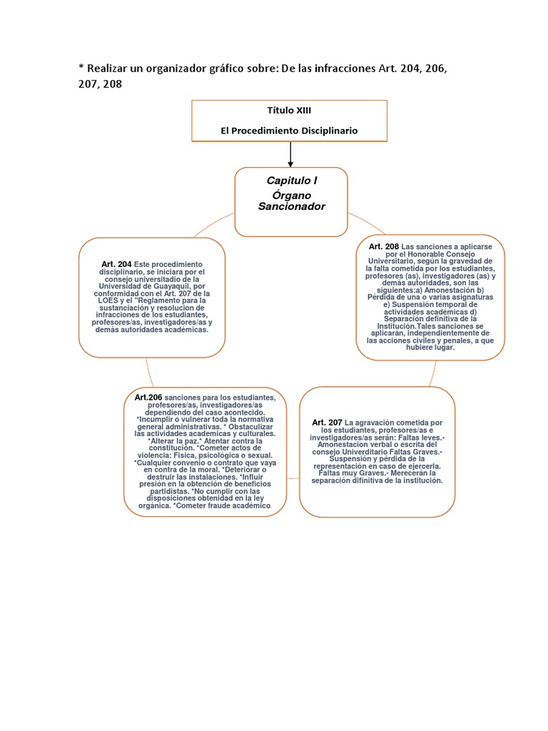 TRABAJO GRUPAL #2 Mapa Conceptual Once | Descargar gratis PDF | Virtud | Información del gobierno
