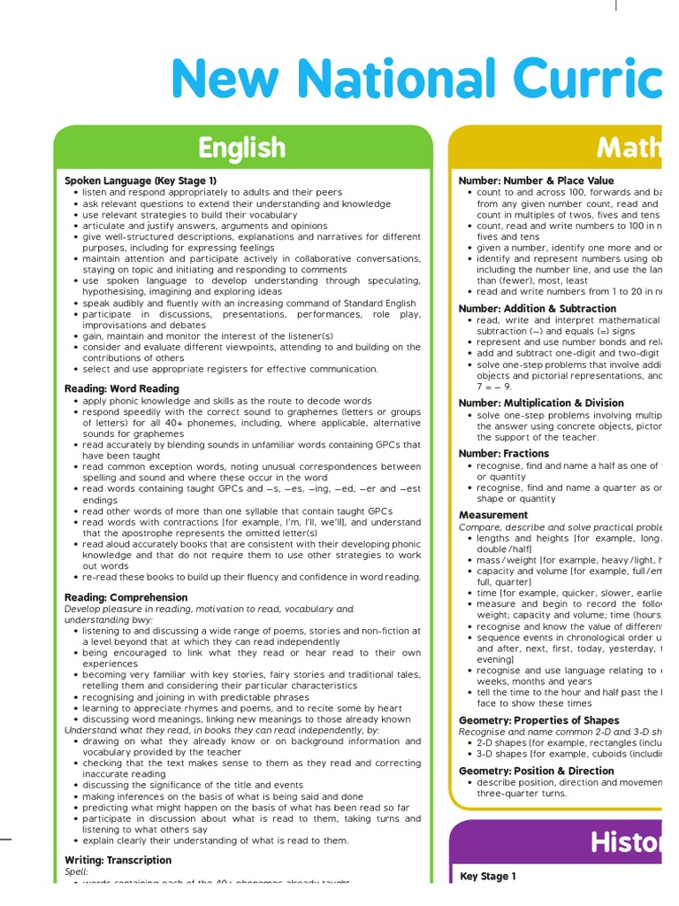 KS1 New 2014 Curriculum Posters Year 1-4xa4 | PDF | English Language | Sentence (Linguistics)