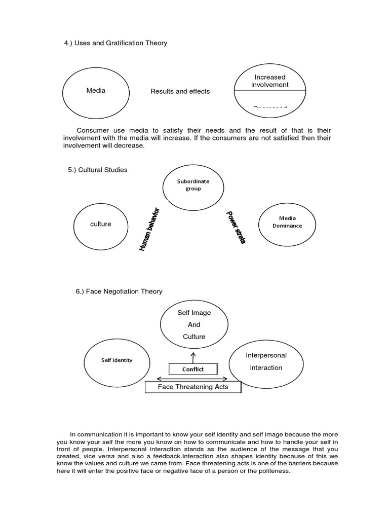 Subordinate Group | PDF