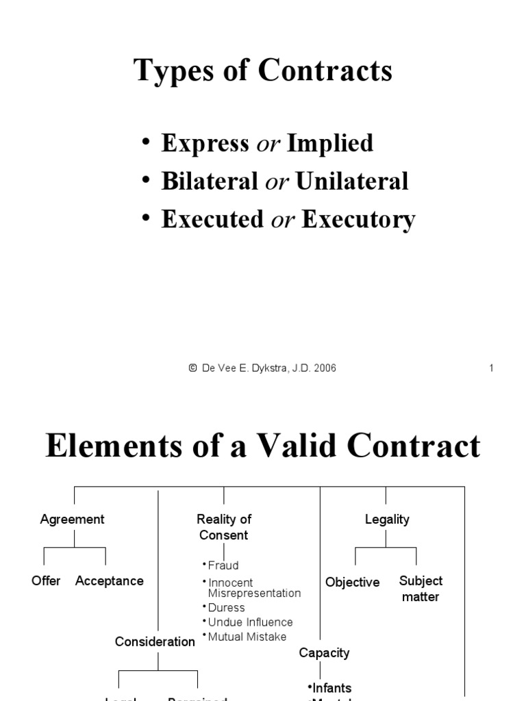 Types of Contracts: Express or Implied Bilateral or Unilateral Executed ...