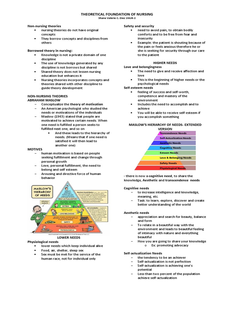 Borrowed Theories in Nursing Practice | PDF | Self Actualization ...