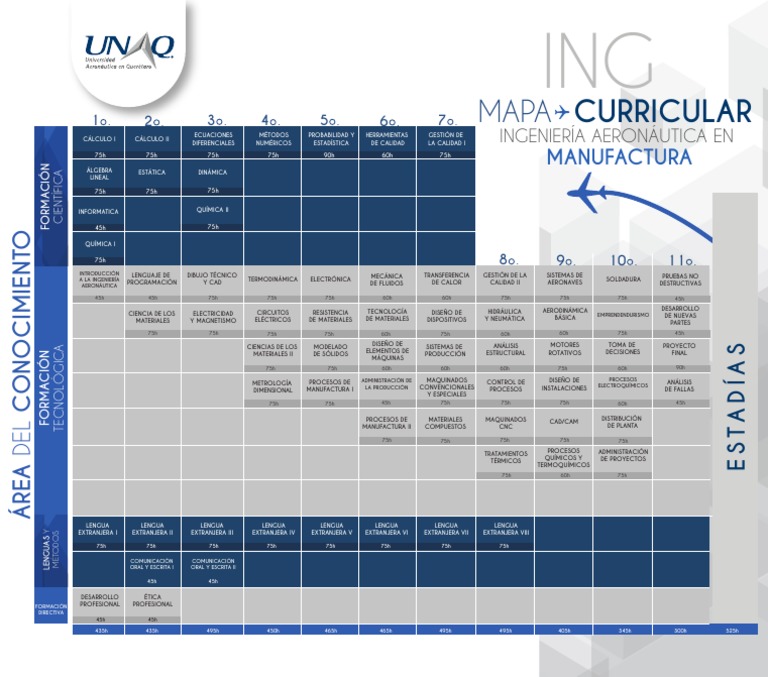 Mapa Curricular UNAQ | PDF | Aeronáutica | Ingeniería Aeroespacial