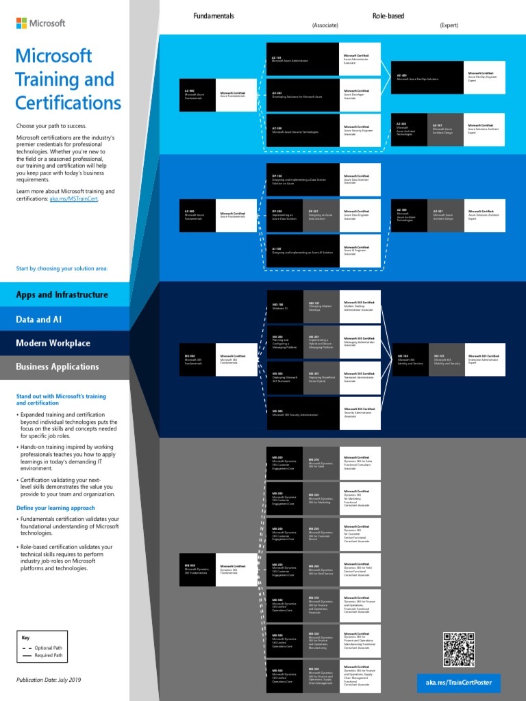 Microsoft Training and Certification Poster (July 2019) PDF | Download ...