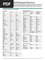 Raavi Keyboard Layout Punjabi | PDF