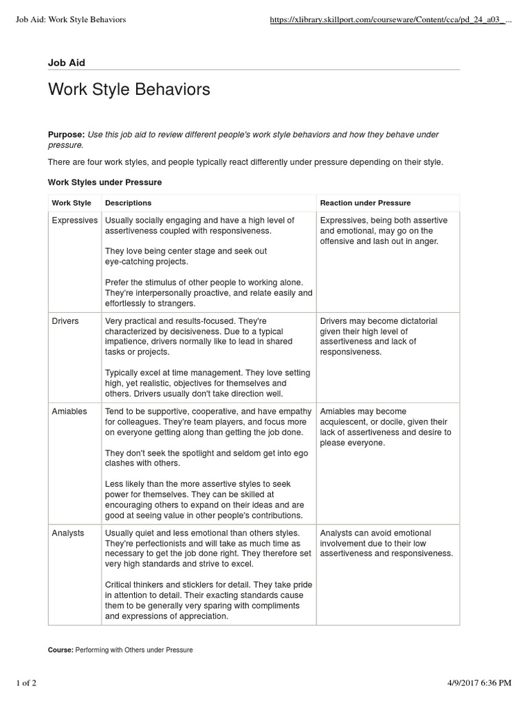 Job Aid - Work Style Behaviors | Download Free PDF | Perfectionism ...