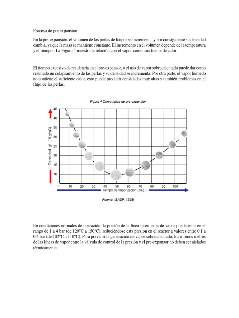 Proceso de Pre Expansion | PDF