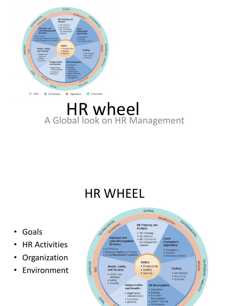 HR Wheel: A Global Look On HR Management | PDF