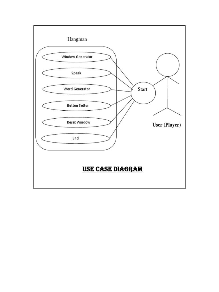 Use Case Diagram: Hangman | PDF | Computer Architecture | Software