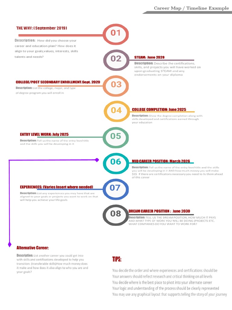 Career Planning Guide 2019 | PDF