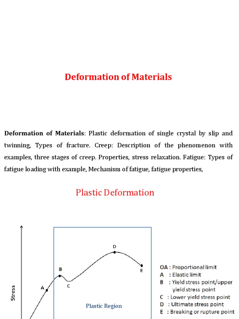 1 - Deformation of Materials-1 | PDF | Fracture | Creep (Deformation)